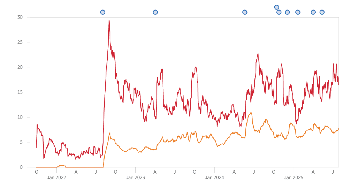 Data Visualization | Chinese Military Activity Near Taiwan | The ...