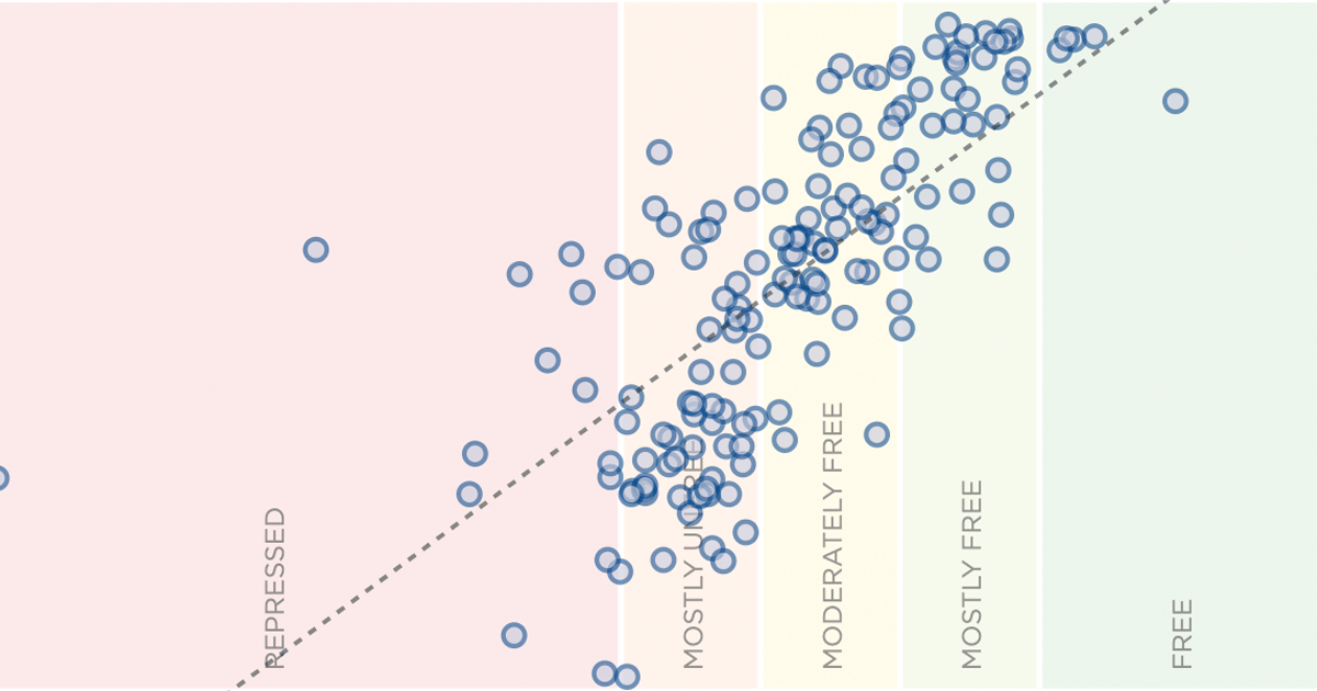 Data Visualization | Economic Freedom and Social Progress | The ...